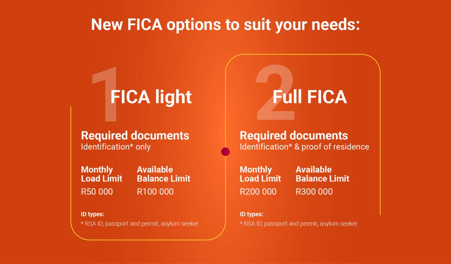 IMB Personal Account - IMB