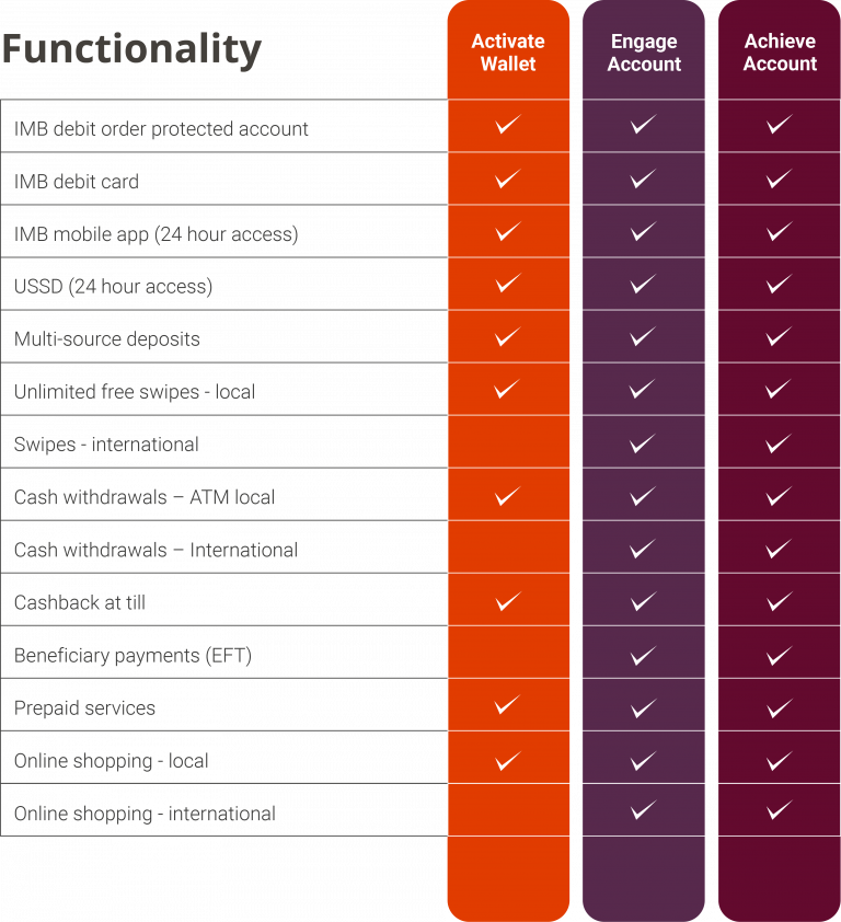 IMB Personal Packages – IMB
