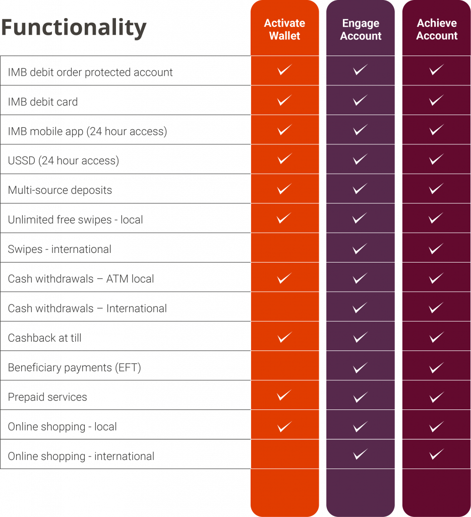 IMB Personal Packages – IMB