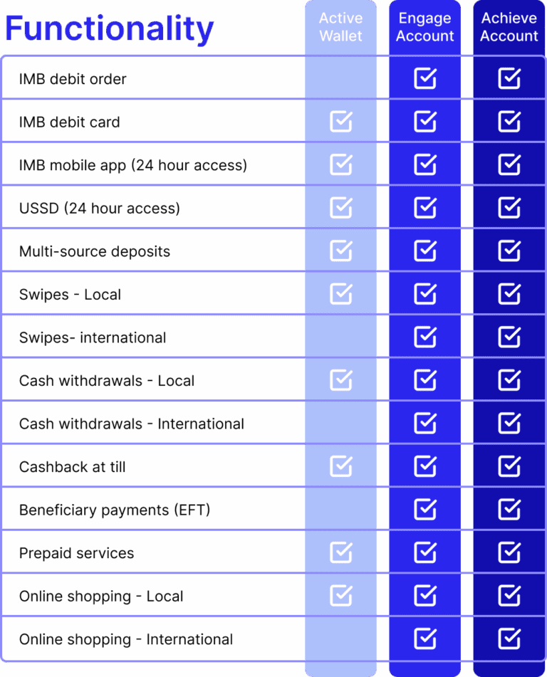 IMB Personal Packages - IMB