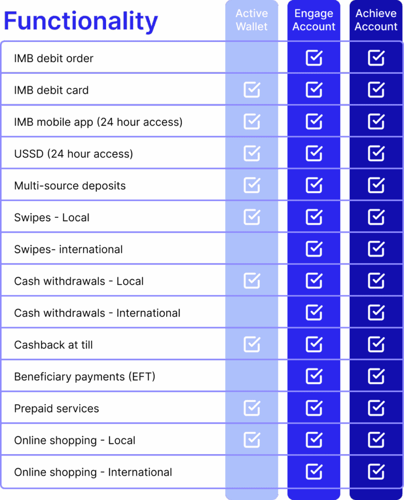 IMB Personal Packages - IMB